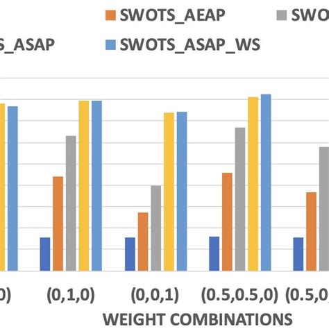 Tsn Architecture And Workflow Of Connection Setup Download