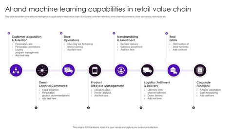 ai and machine learning capabilities in retail value chain ppt template