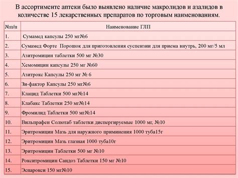 Химиотерапевтические лекарственные препараты, макролиды и азалиды ...