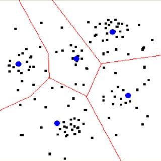 The Final Step Of K Means Algorithm The Power Of K Means Algorithm Has Download Scientific