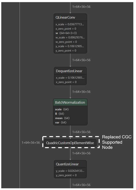 Handling Unsupported Or Custom Operators Quadric