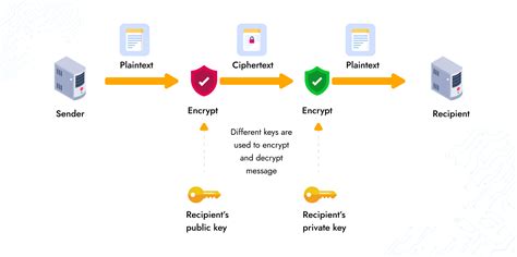 security measures to be taken while developing a mobile application