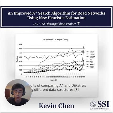Congratulations Distinguishedproject Astar Heuristics Algorithms Impact Research