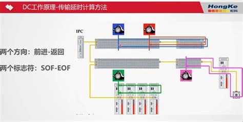 ethercat协议基础知识 part 3 ethercat coe协议 csdn博客