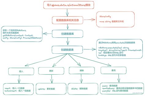 分享一篇关于“小程序 超长页面截图保存web Viewhtml2canvas”的实用教程 Bytezonex社区