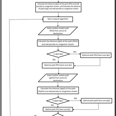 Flowchart For The Proposed Recommendation Module From More Than One