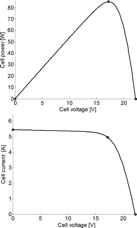 figure 1 from simulation of pv array output power for modified pv cell