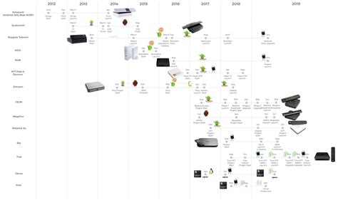 Android Based Systems Djordje Rt Rk