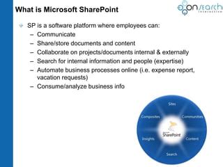 What Is SharePoint 2013 PPT