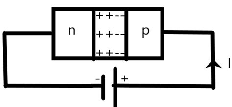 How Is Forward Biasing Different From Reverse Biasing In A P N Junction Diode