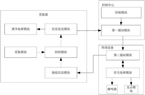 Information Acquisition System Possessing Alarm Function Eureka Patsnap
