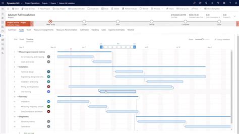 Microsoft Dynamics 365 Project Operations Solution