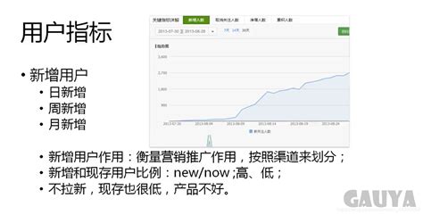 利用python进行用户行为分析python人员行为分析算法 Csdn博客