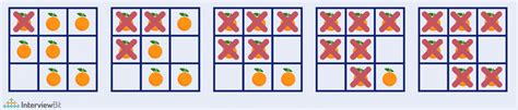 Rotten Oranges Problem With Solution Interviewbit