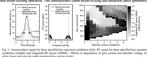 Figure 1 From Passively Mode Locked Monolithic Two Section Gain Guided