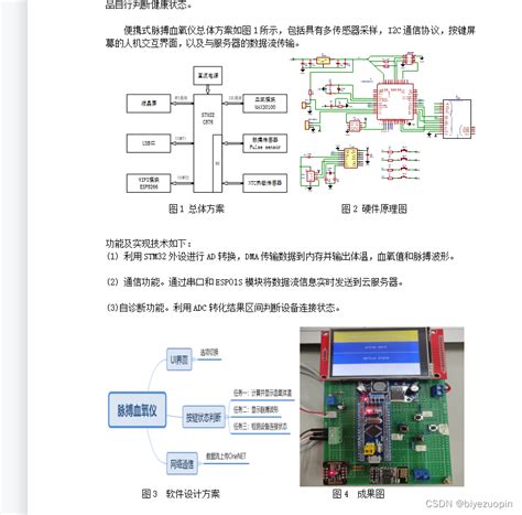 基于stm32的脉搏血氧仪设计 stm32心率血氧检测流程图 csdn博客