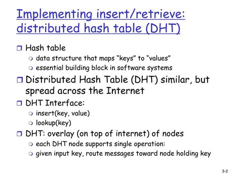 Ppt Distributed Hash Tables Powerpoint Presentation Free Download Id285566