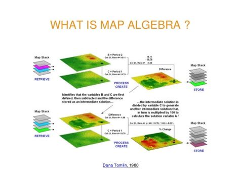 Spatial Analysis And Analysis Tools Gis