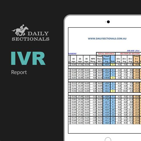 Ivr Report Daily Sectionals