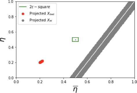 statistical guarantees for fairness aware plug in algorithms