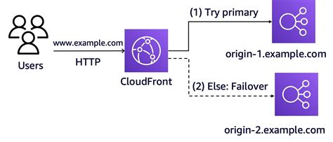 Three Advanced Design Patterns For High Available Applications Using