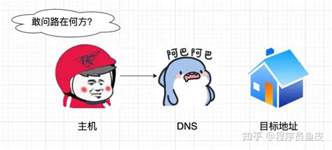 如何解决github 访问不了？小白教程 terraform github 访问不到 csdn博客