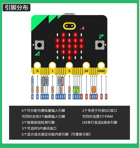 micro bit开发板介绍