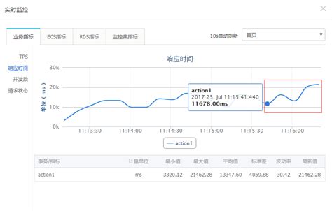 某次压测时物理内存被用光 tomcat 被 kernel kill 掉的案例 killed process 475 d total