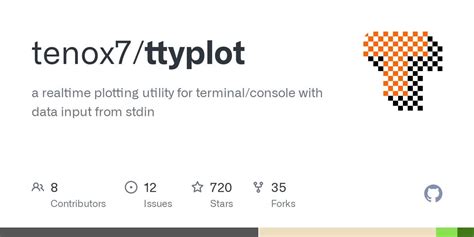 Ttyplot Plot Anything On Tty From Stdin Rterminalporn