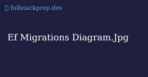 Migrations In Ef Core Aspnet Core Fullstackprepdev