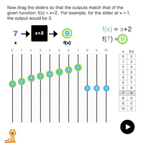 Intro To Functions Phenomena