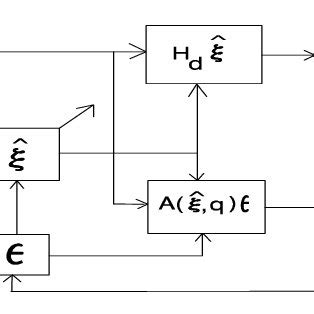 Hardware Implementation Of Tasks To FPGA Download Scientific Diagram