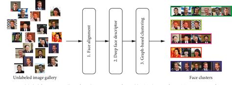 Figure 1 From Effective And Generalizable Graph Based Clustering For