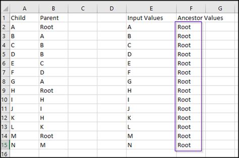 Arrays Excel Vba Grab Ancestor Value From Relational Data Stack