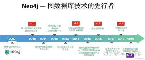 大规模 neo4j 集群中的因果一致性有什么作用？ 知乎