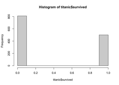 Introduction To Data Science With R Generalized Linear Models