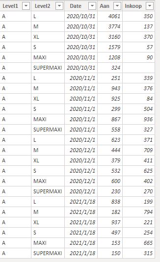 solved combine values from visuals into a total visual microsoft