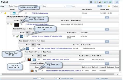 Application Lifecycle Management Alm Tools Software Kovair