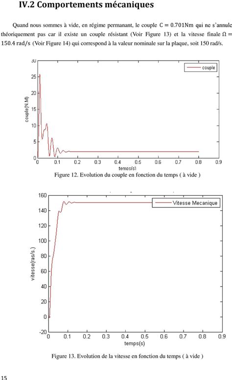 Modélisation Dune Machine Asynchrone Sous Matlab En Vue Sa Commande
