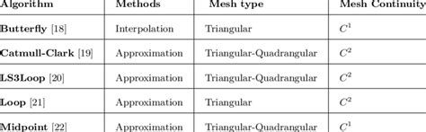 algorithm used to implement the surface subdivision download