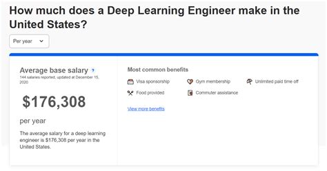 My Thoughts Udacity Deep Learning Nanodegree 2022 Onlinecourseing