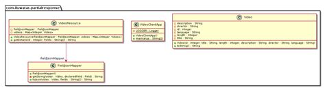 Partial Response Java Design Patterns