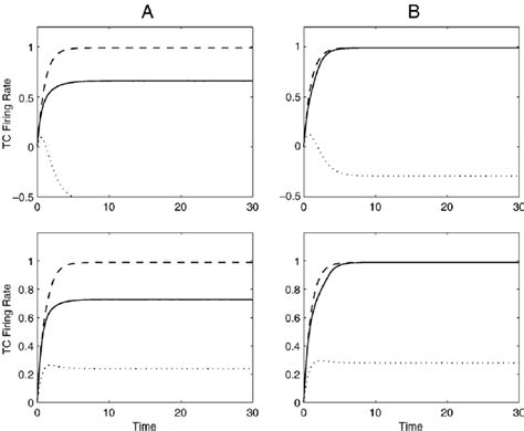 A Computer Simulation Illustrating How Attention Influences The