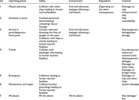 Main Consequences For Various Operating Modes Download Scientific Diagram