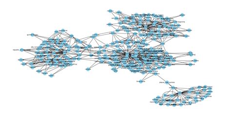 How To Generate And Evaluate The Performance Of Knowledge Graph Embeddings Towards Data Science