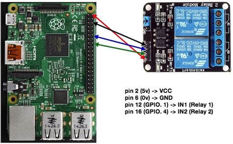 Home Automation With Raspberry Pi And Relay Module Ariyankinet