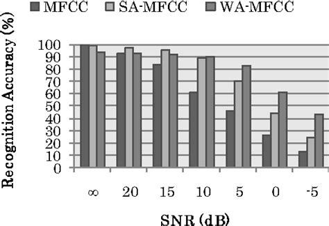 Figure 3 From Autocorrelation And Double Autocorrelation Based Spectral Representations For A