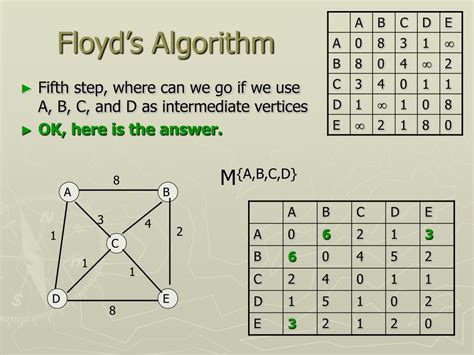 PPT Floyds Algorithm Shortest Path Problem PowerPoint Presentation ID 6214729