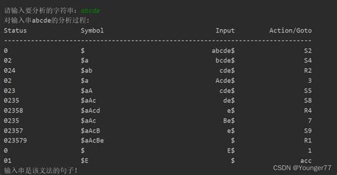 Lr0语法分析实现（完整版） 编译原理实验 Lr0项目集的计算实验代码 Csdn博客