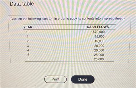 Solved Data Table Click On The Following Icon NPV Chegg